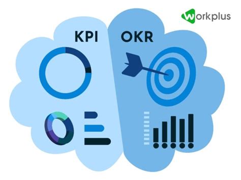 Kpi Và Okr Là Gì Sự Khác Nhau Giữa Okr Và Kpi Ra Sao