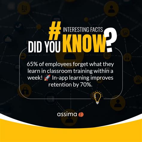 Futureoflearning Saptraining Useradoption Digitaladoption Assima