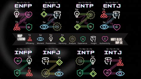 🧿 Cognitive Functions Symbols R Enfj