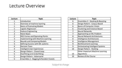 Ppt Csep 546 Machine Learning Powerpoint Presentation Free Download Id312166