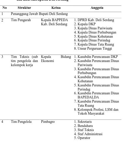 Hasil METODE PENELITIAN Pengelolaan Sumberdaya Perikanan Terpadu Serta Berkelanjutan Di Wil