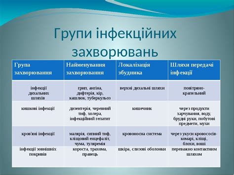 Епідемії надзвичайні ситуації природного характеру Презентація