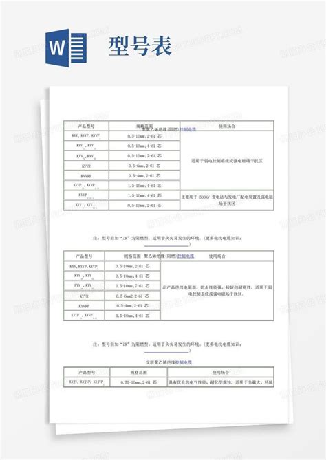 电线电缆规格型号表 1000多种 Word模板下载 编号lngggaak 熊猫办公