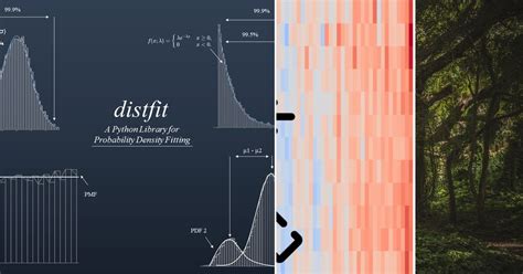 List Visulaizations Curated By Motaz Medium