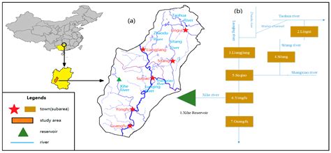 Water Free Full Text An Optimal Allocation Model For Large Complex