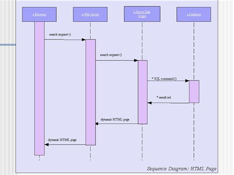 Sequence Diagram 88 фото