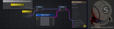 Unity Ase案例解析—customlightingtoon（自定义光照影响贴图效果）unity的自定义灯光什么意思 Csdn博客