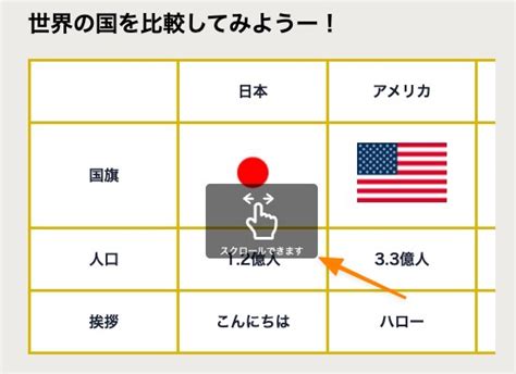 ScrollHintの使い方横スクロール可能なコンテンツにヒントを表示するJSライブラリ オカログ