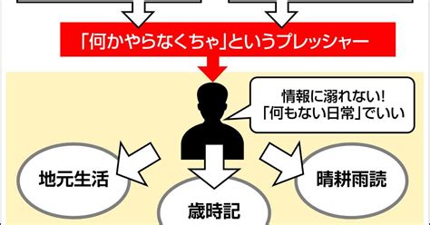 【年金世代・予備軍「シニアの居場所」】「何もない日常」にある楽しみ 「定年後はこうすべき」メディアにあふれるアドバイス必要なのは「情報に溺れ