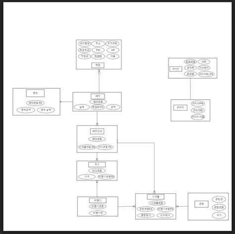 github kor bim java beginner project airport reservation system