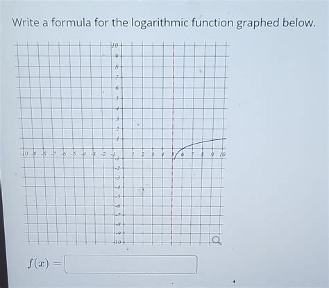 Solved Write A Formula For The Logarithmic Function Graphed Chegg