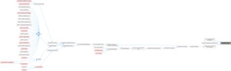 Rusefi Instantrpmcalculator Class Reference Rusefi Instantrpmcalculator Class Reference