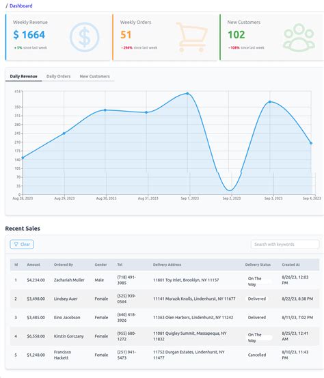 Building A React Admin Panel With Refine And Daisyui Refine