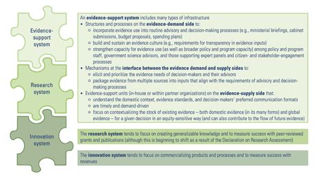 Strengthening Domestic Evidence Support Systems Global Commission On