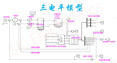 （三）永磁同步电机矢量控制（三电平）——手把手教svpwm仿真模型制作 永磁同步电机相电流波形 csdn博客