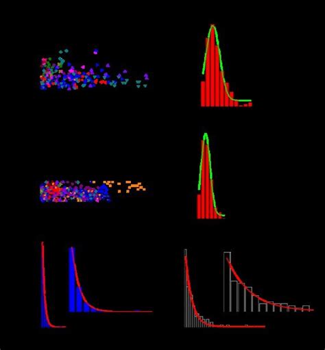 Data Analysis For The A3g 25 Nt Tail Ssdna Complex A The Distance D