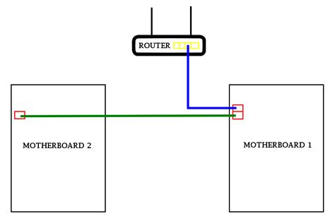 how can you share internet connection r windowsxp