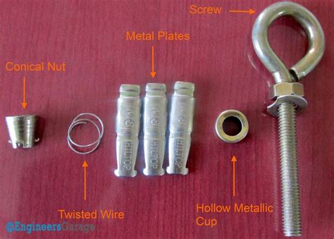 Insight How Expandable Screw Works