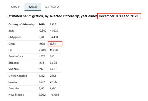 2023年，近16万中国人移民到了这个太平洋小国 知乎