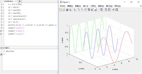 Matlab—进阶绘图 Mathor