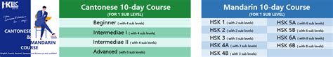 Hong Kong Language Learning Centre Regular Class Schedule
