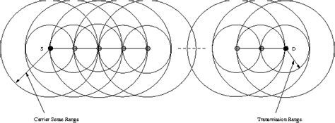 figure 1 from multihop adjustment for the number of nodes in contention