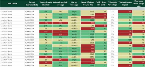 Portfolio Optimization That Delivers Healthy Results Cbre Uae