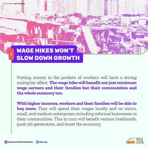 Wage Hikes Wont Slow Down Growth Ibon Foundation
