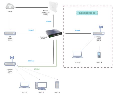 Replace Additional Cable With Help Of Vlan Network And Wireless Configuration Openwrt Forum