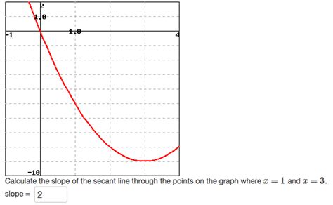 Solved Calculate The Slope Of The Secant Line Through The Chegg