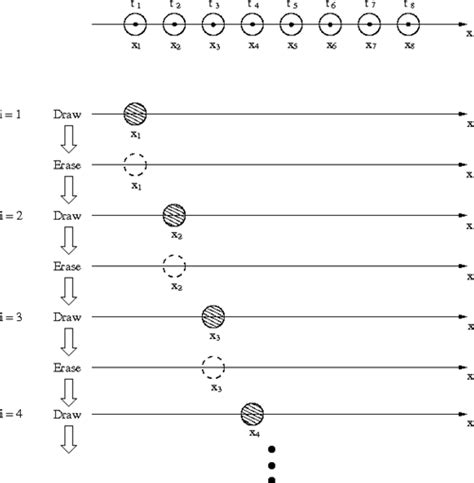 2 Basic Idea Of Animation Making Animation With Matlab Resources Sky Engineering Laboratory