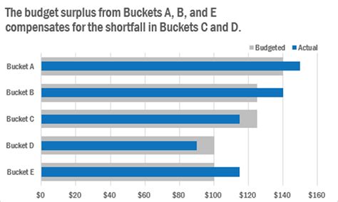 How Can I Make Columnsbar Series Overlap · Issue 1265 · Oxyplot