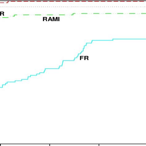 Performance Profile Based On Number Of Iterations Download