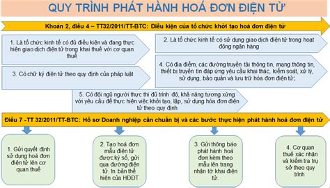 Quy Tr Nh Ph T H Nh H A N I N T V H A N T In Webketoan T V N K To N Online