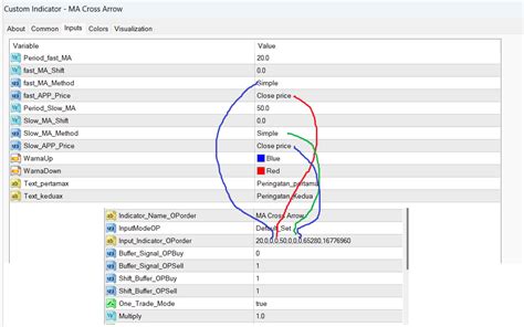 Specific Explanation Of Indicator Parameters