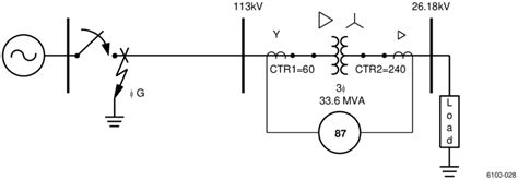 Transformer Energization While A Phase Is Faulted And Thetransformer Is
