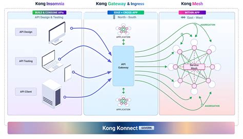 Dataflow 솔루션 Solutions