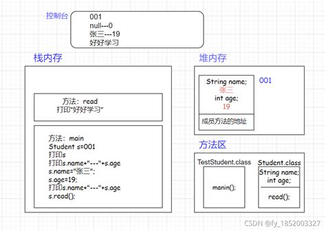 对象内存图 单个对象内存图对象的内存模型图怎么画 Csdn博客 对象内存图 单个对象内存图对象的内存模型图怎么画 Csdn博客