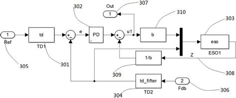 Improved Adrc Control Algorithm Based Permanent Magnet Synchronous Linear Motor Control Method