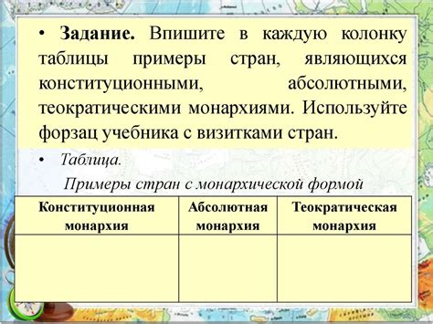 Государственный строй формы правления и административно территориального устройства