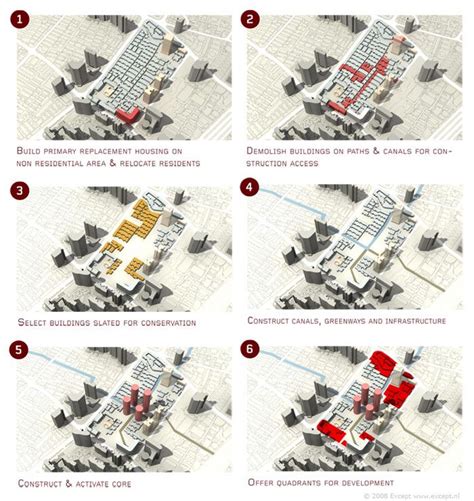 Shanghai Sustainable Urban Master Plan Urban Design Graphics Urban