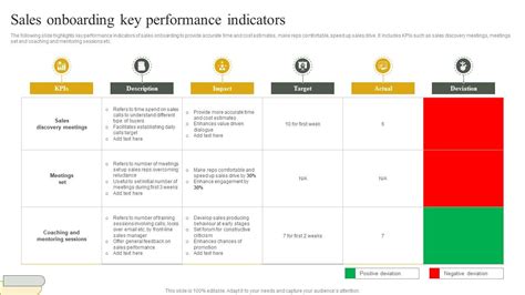 Sales Onboarding Key Performance Indicators Ppt Template