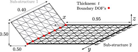 Rectangular Thick Plate Built With Reissner Mindlin Quad Elements Download Scientific Diagram