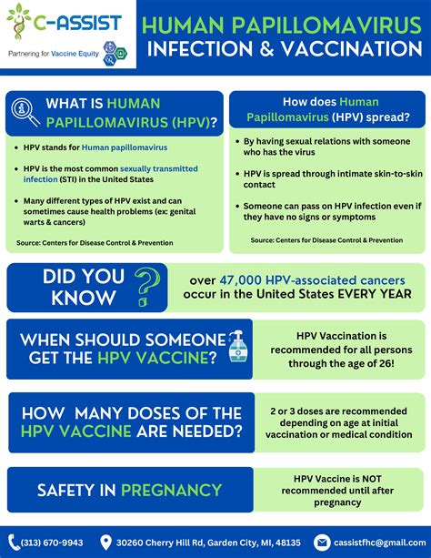 Hpv Human Papilloma Virus Vaccine Resource Hub