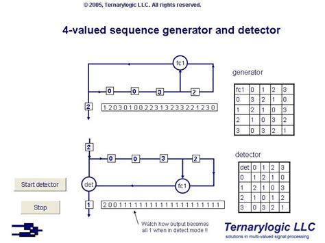 computer architecture ternary processing instead of binary computer