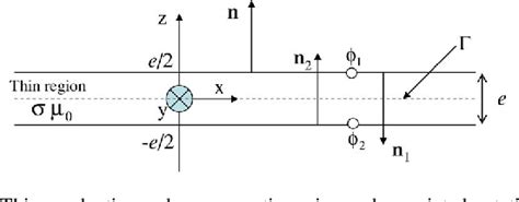 Figure 1 From A New Integral Formulation For Eddy Current Computation