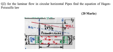Solved Q2 For The Laminar Flow In Circular Horizontal Pipes