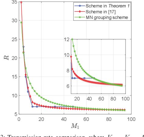 Figure 1 From Coded Caching Design For Dynamic Networks With Reduced