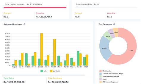 Comprehensive Erp Software Features For Indian Businesses Spoterp