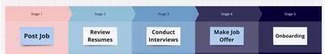Process Mapping What Is It Your Guide Tips Tettra